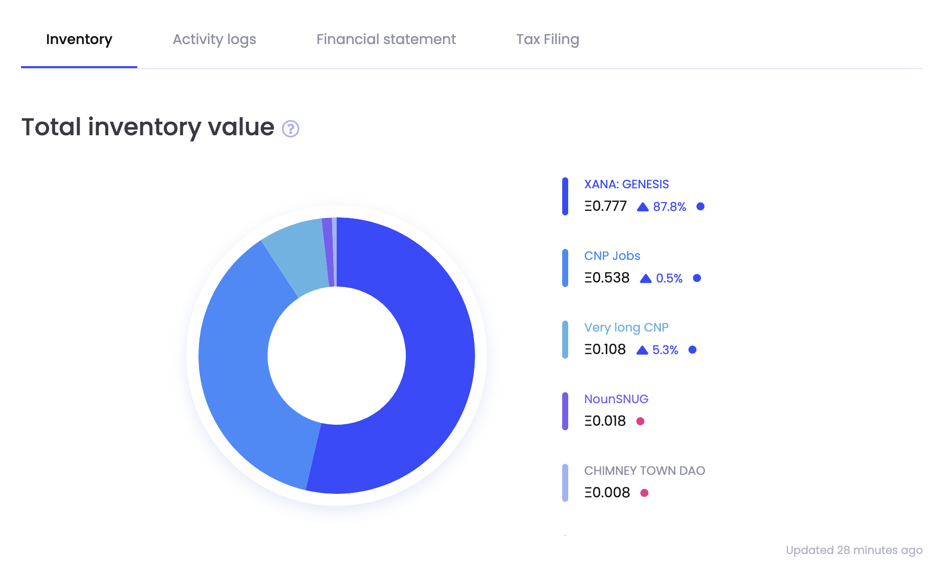 NFTBankの特徴・使い方を解説【NFTの価値を確認しよう】 - まっとblog